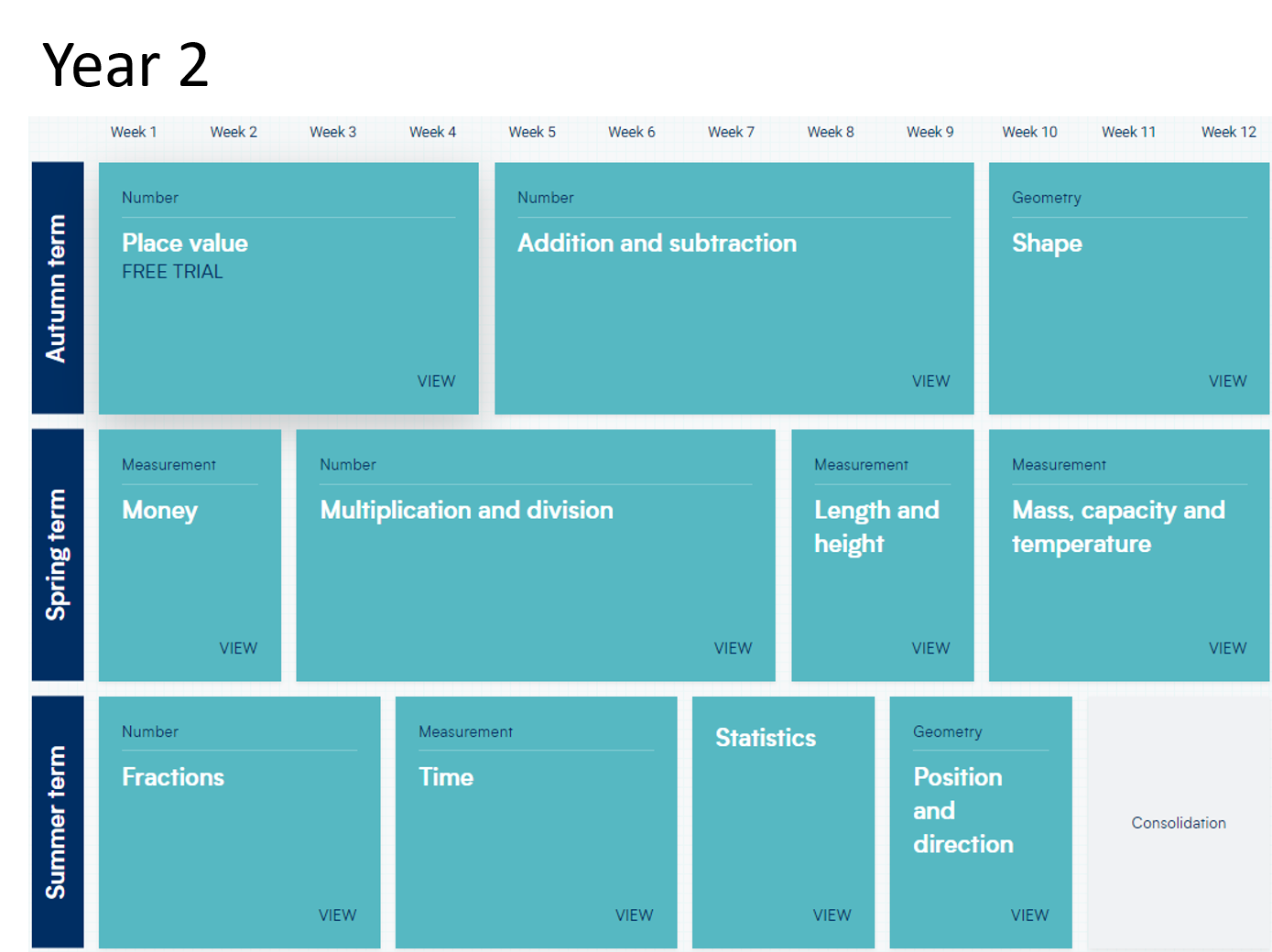 Maths - Gilmour Primary School