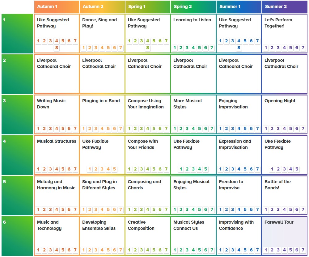 Music - Gilmour Primary School